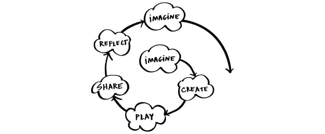 Strawbees Classroom – Ready-to-use, curriculum-aligned STEAM lessons!